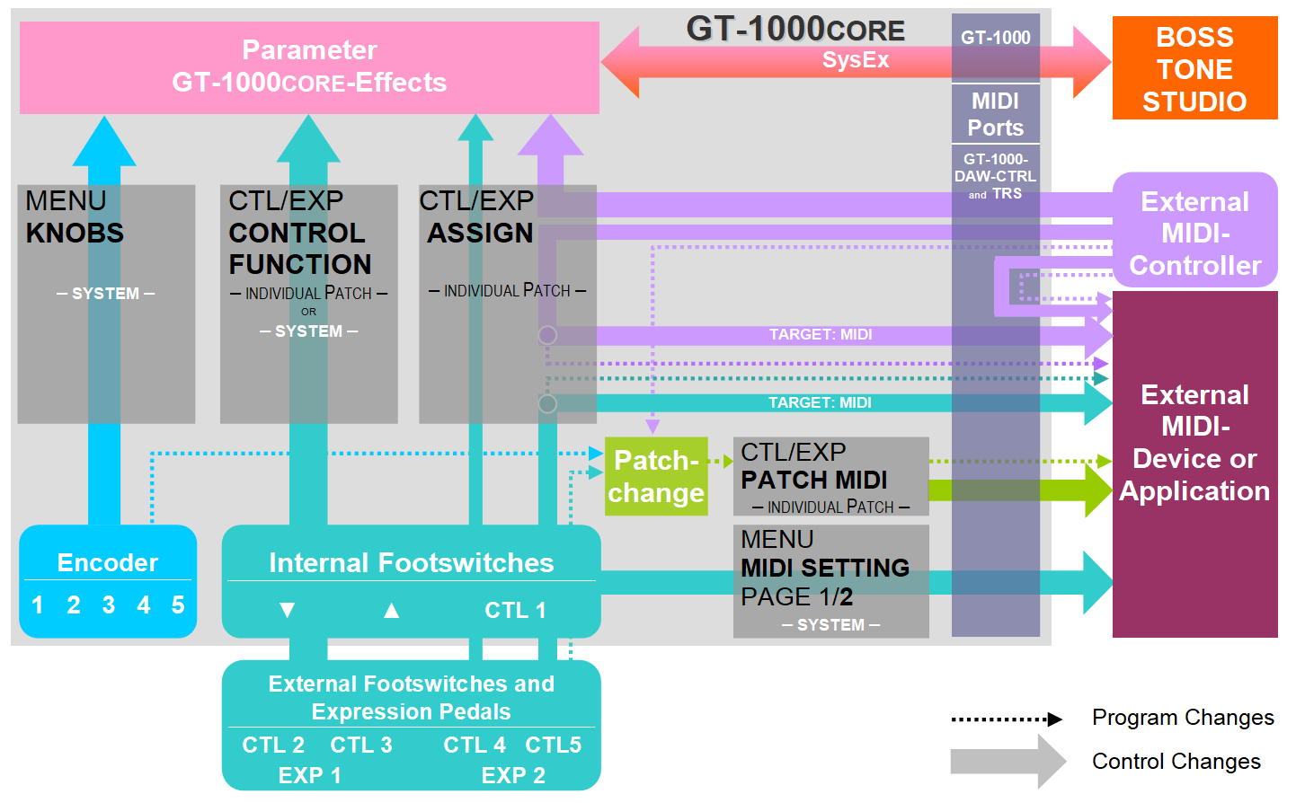 Changing parameters with internal and external controllers - Graphical ...